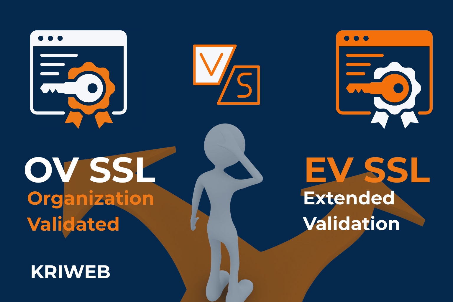 OV SSL ve EV SSL Farkı Nedir? - Kriweb Blog